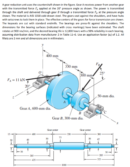 Solved Determine the minimum fatigue factor of safety using | Chegg.com