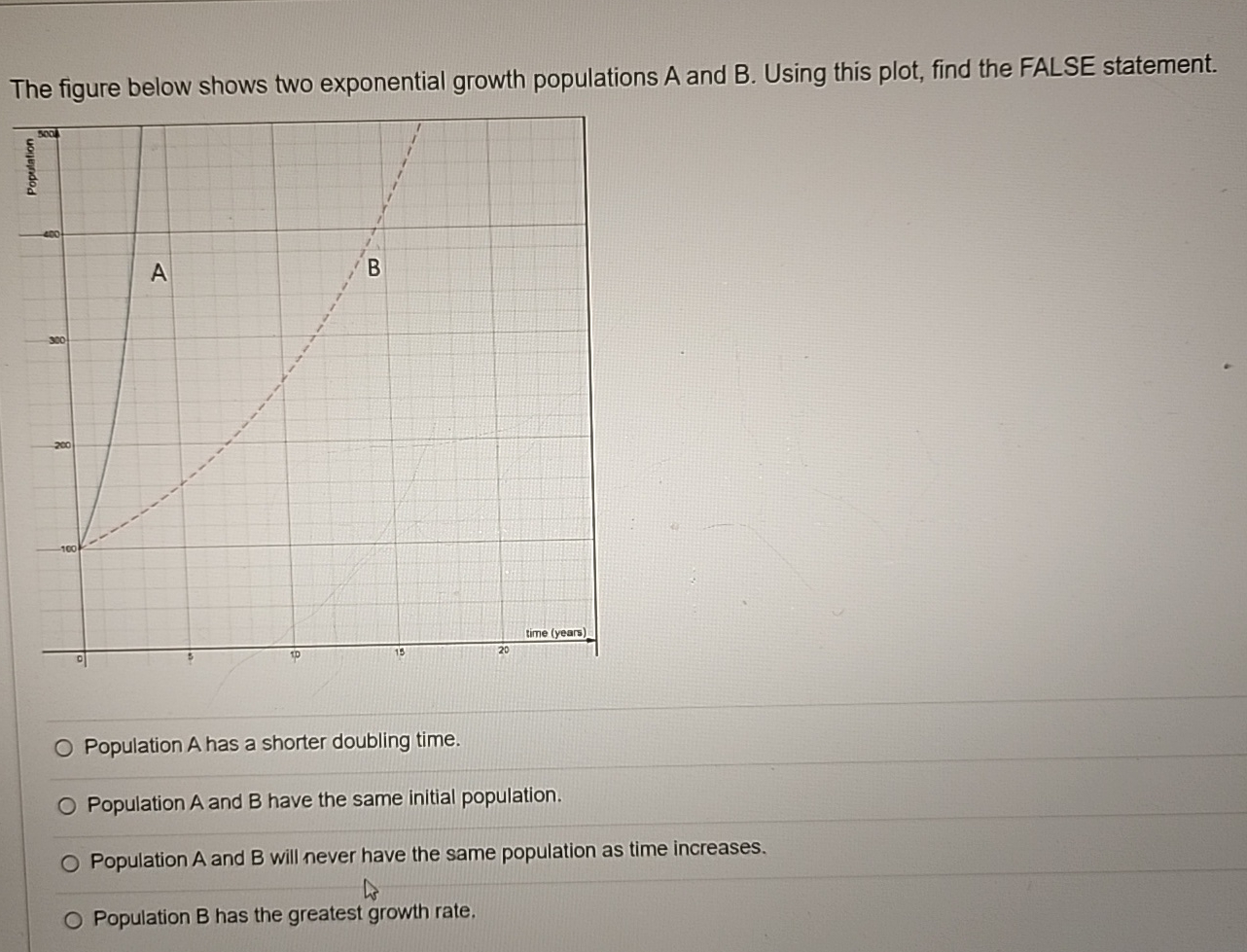 Solved The figure below shows two exponential growth | Chegg.com