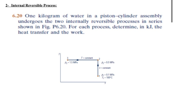 Solved 2- Internal Reversible Process: 6.20 One kilogram of | Chegg.com