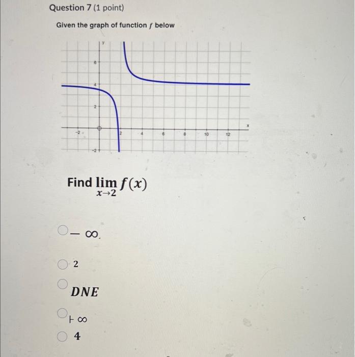 Solved Given the graph of function f below Find limx→2f(x) | Chegg.com