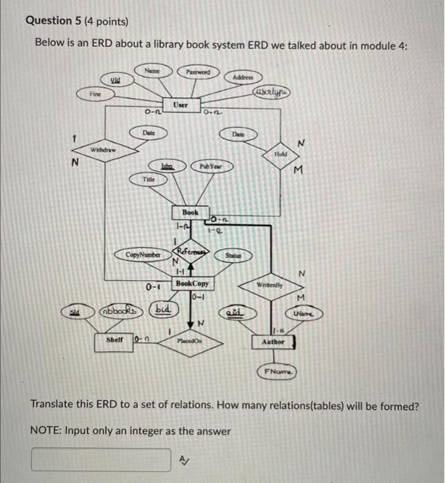 Solved Below is an ERD about a library book system ERD we | Chegg.com
