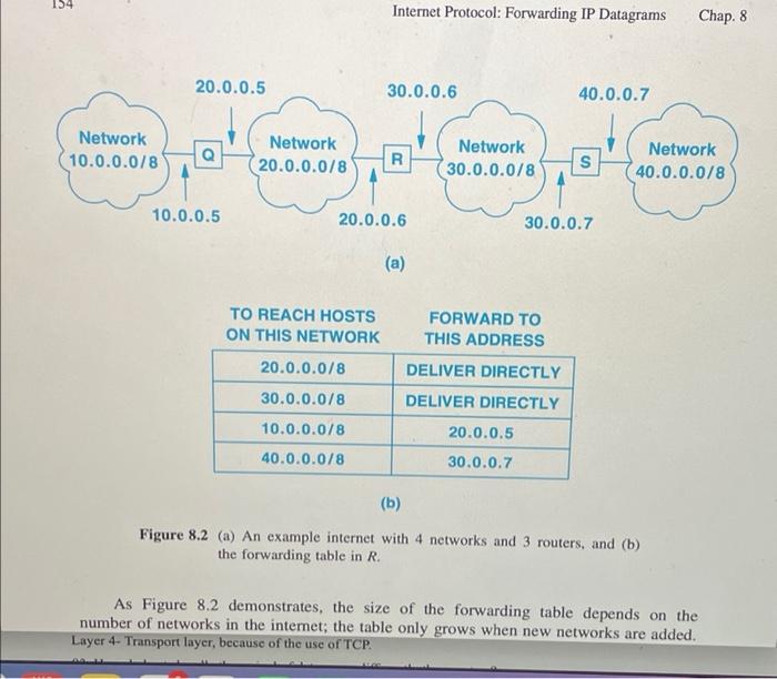 Solved Write a route table for router S in figure 8.2a. Use | Chegg.com