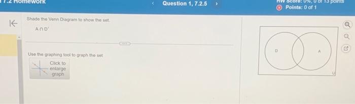 Solved Shade the Venn Duagram to show the sat. A∩D Use the | Chegg.com