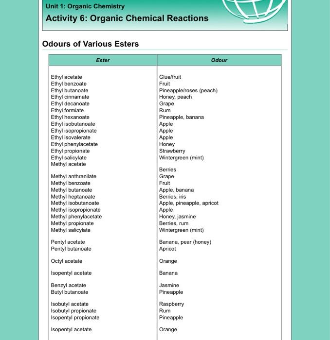Solved organic chemistry lab grade 12the lab is about | Chegg.com