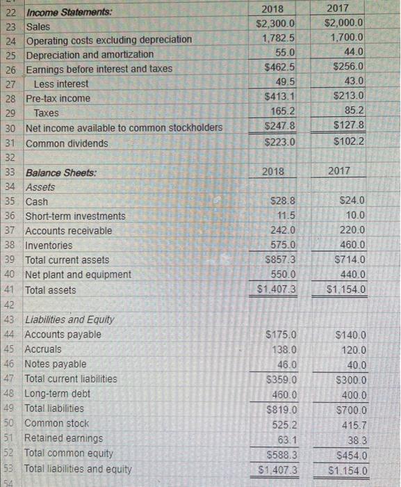 Free Cash FlowsFORMULAS NOPAT 2015 NOWC 2018 NOWC | Chegg.com