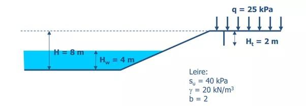 Solved Task 1 - Stability a) Janbus direct method is an | Chegg.com