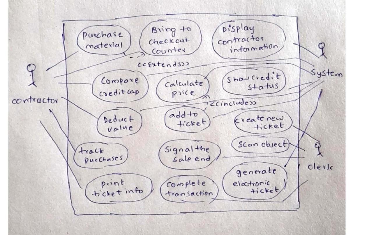 Solved draw a sequence diagram for the use cases above | Chegg.com