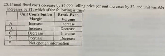 Solved 20. If total fixed costs decrease by $5,000, selling | Chegg.com