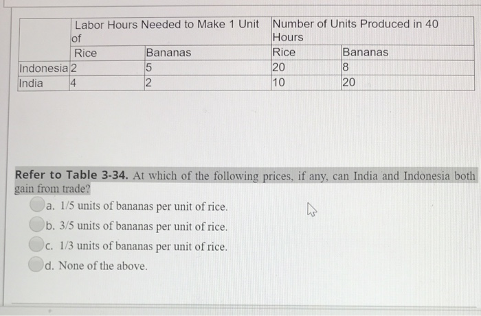Solved Labor Hours Needed to Make 1 Unit Number of Units | Chegg.com