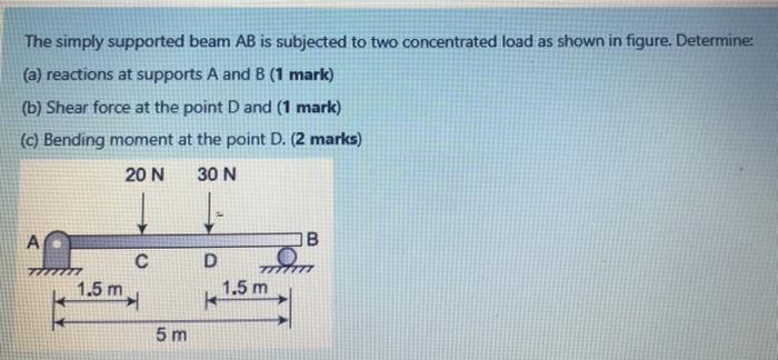 Solved The simply supported beam AB is subjected to two | Chegg.com
