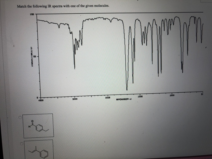 Solved Match the following IR Spectra with one of the given | Chegg.com