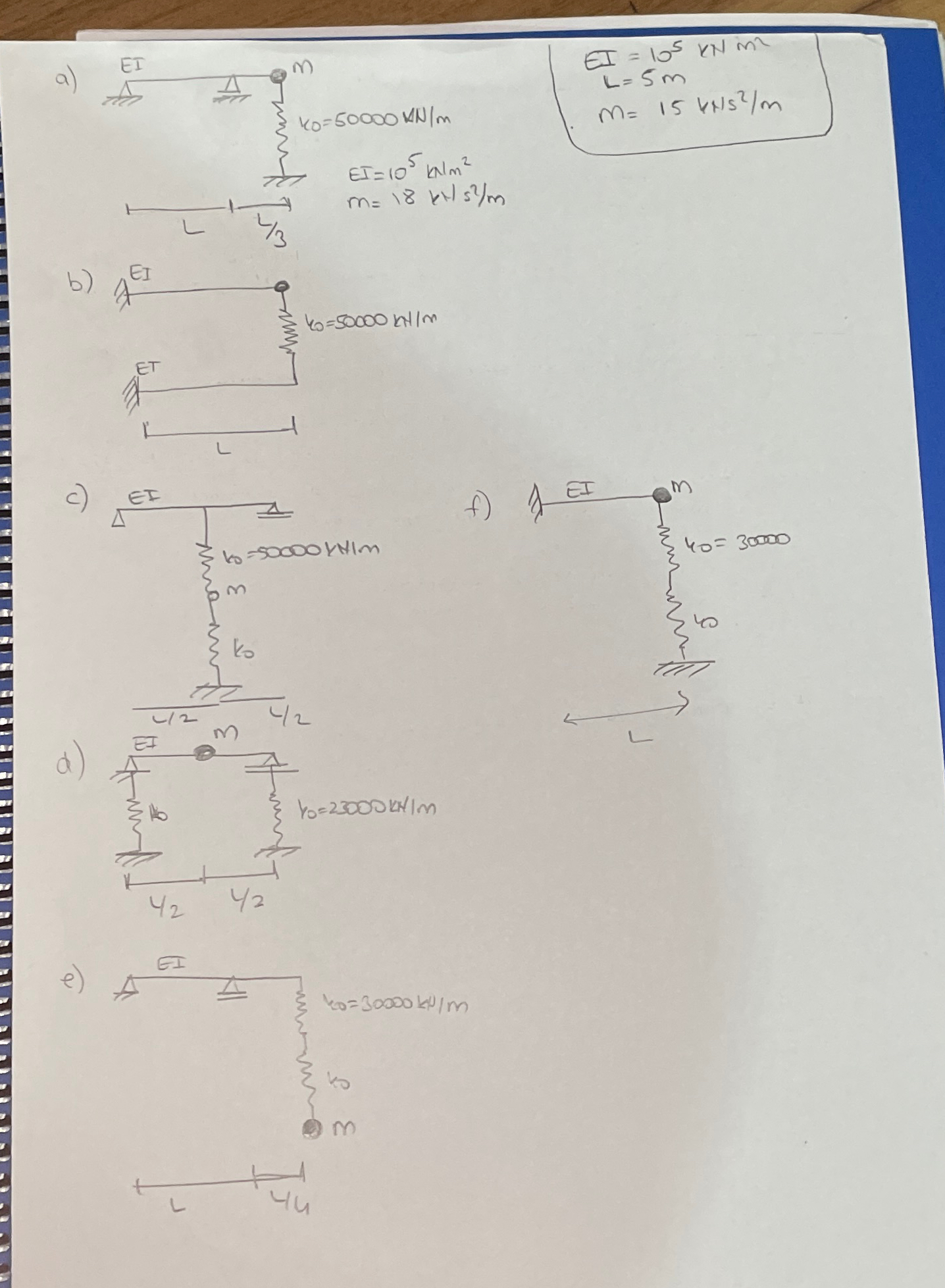 Solved EI=105kNmL=5mm=15kNs2mCalculate the undamped natural | Chegg.com