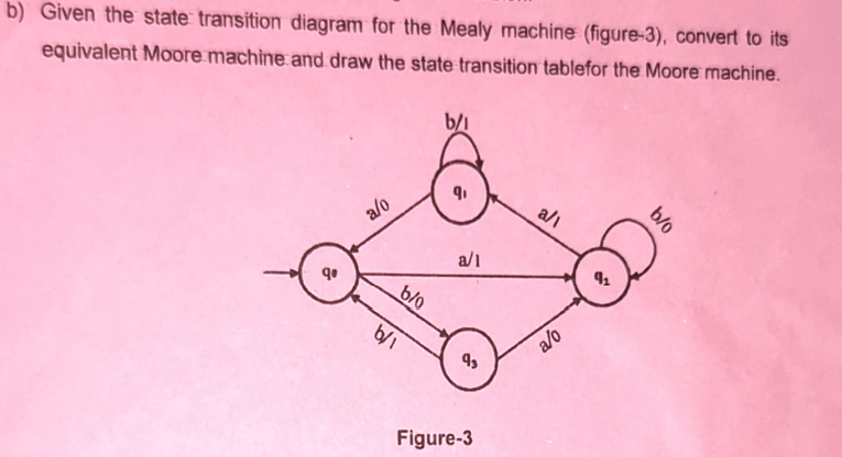 Solved by an EXPERT b) ﻿Given the state transition diagram for the Mealy | Chegg.com