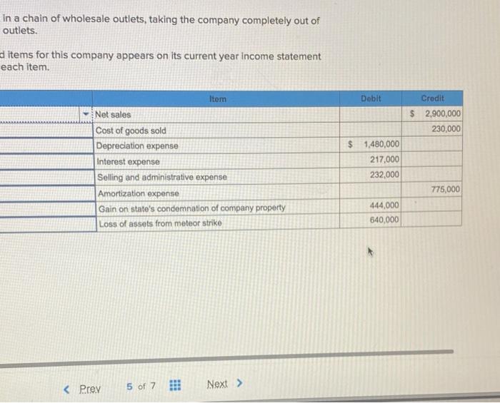 Solved In the current year, Randa Merchandising, Inc, sold | Chegg.com