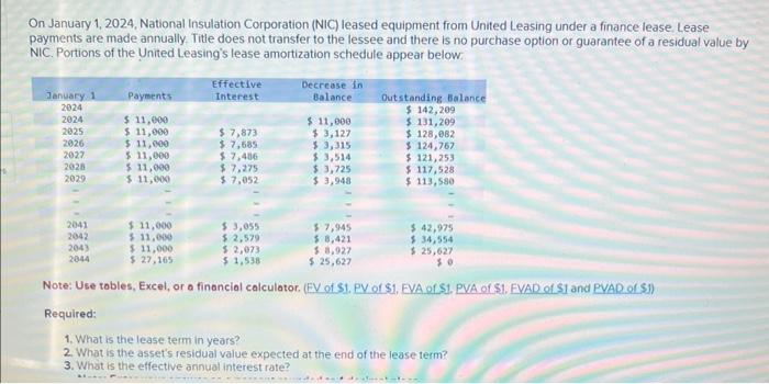 On January 1, 2024, National Insulation Corporation | Chegg.com
