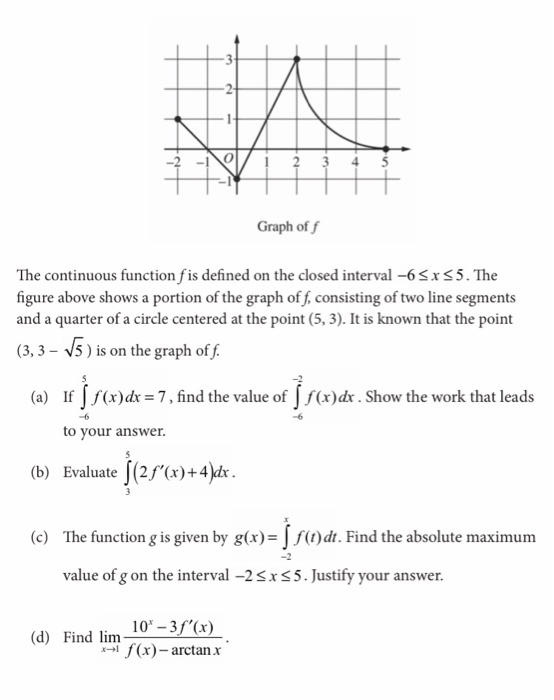 Solved 2 3 4 5 Graph off The continuous function fis defined | Chegg.com
