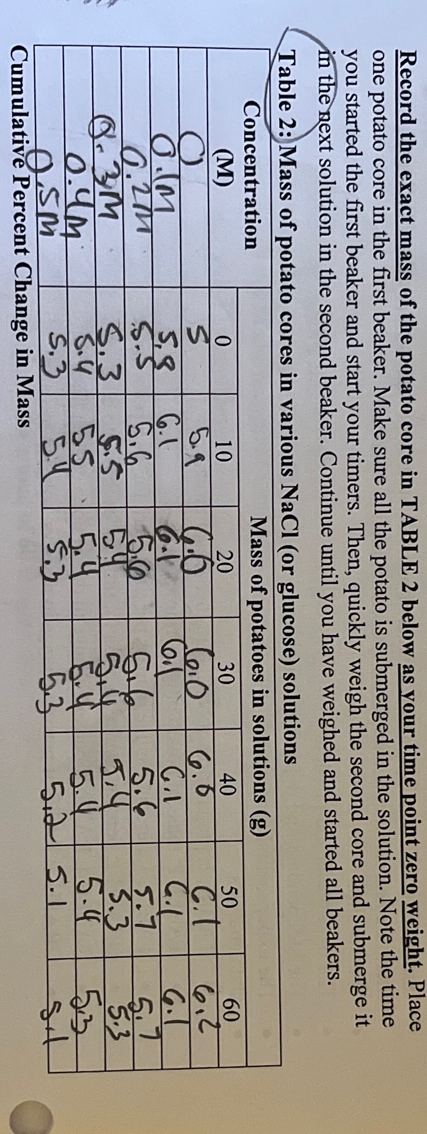 Solved Record the exact mass of the potato core in TABLE 2 | Chegg.com