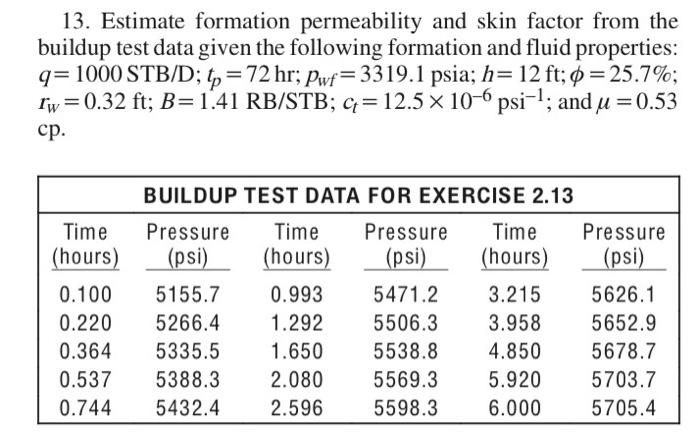Solved 13. Estimate formation permeability and skin factor | Chegg.com