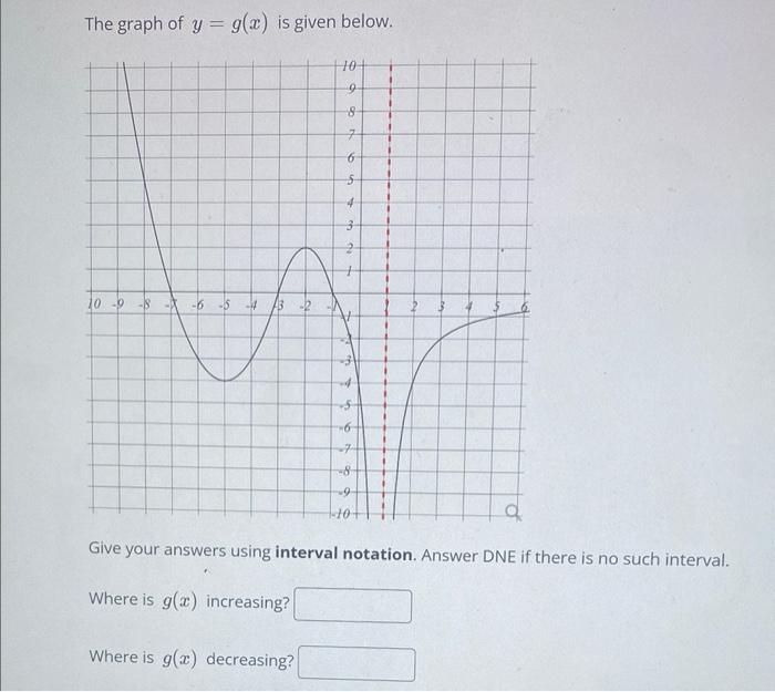 Solved The graph of y=g(x) is given below. Give your answers | Chegg.com