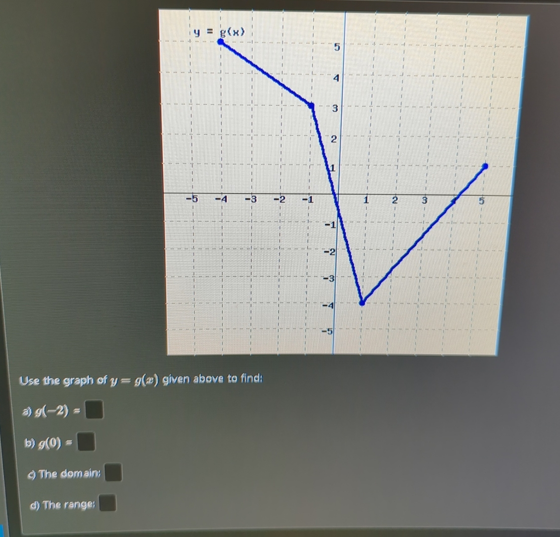 Solved Use the graph of y=g(x) ﻿given above to | Chegg.com