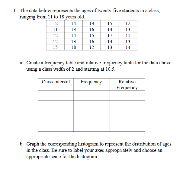 Solved The data below represents the ages of twenty-five | Chegg.com