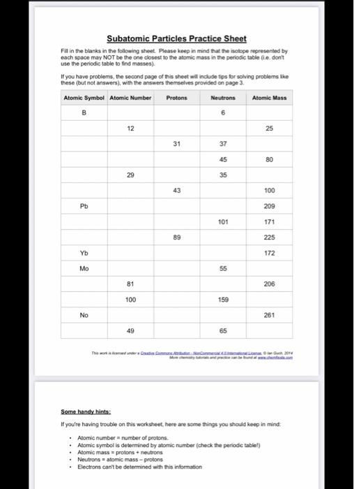 Solved Subatomic Particles Practice Sheet Fat in the blanks | Chegg.com