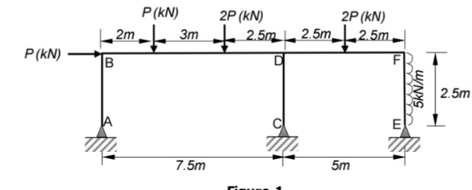 Solved Determine the member end moments and reactions for | Chegg.com