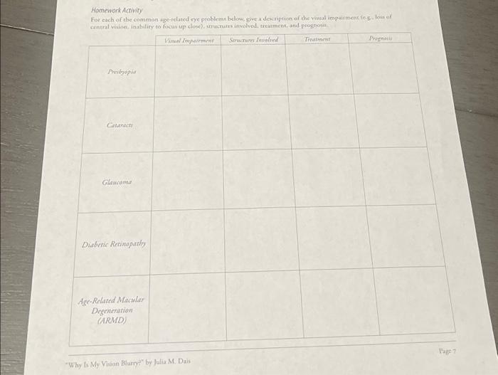 Homework Activity For each of the common age-related | Chegg.com