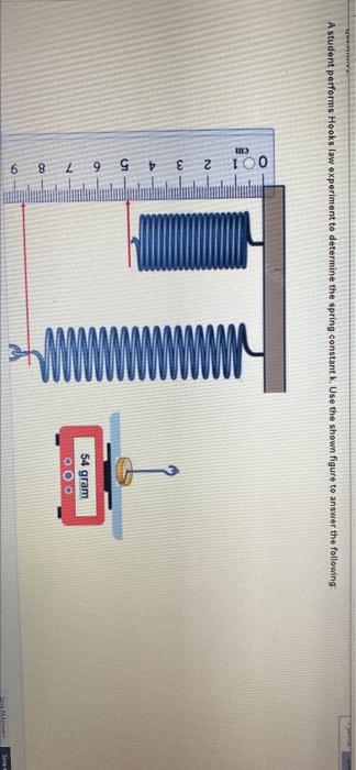 Solved A student performs Hooks law experiment to determine | Chegg.com
