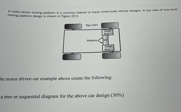 Solved A motor-driven moving platform is a common feature of | Chegg.com