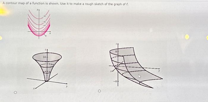 Solved A contour map of a function is shown. Use it to make | Chegg.com