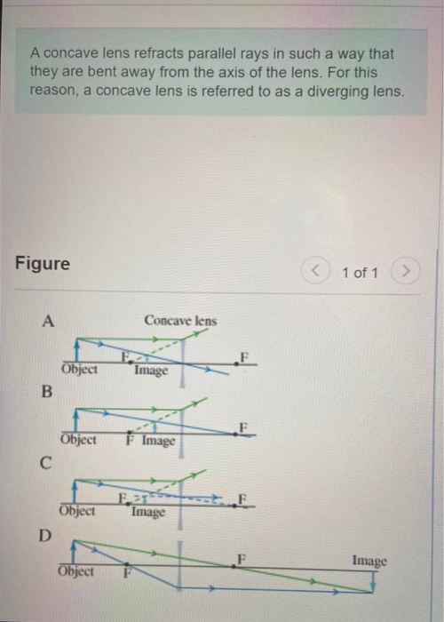 Solved A concave lens refracts parallel rays in such a way | Chegg.com