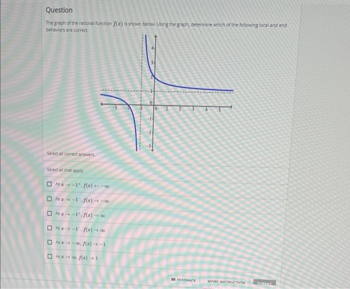 Solved Question The graph of the rational function () is | Chegg.com