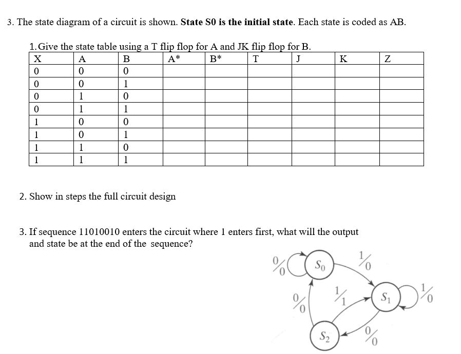 The state diagram of a circuit is shown. State S0 ﻿is | Chegg.com