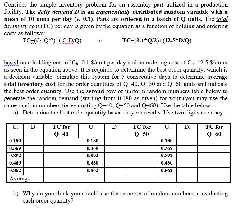 Solved Consider the simple inventory problem for an assembly | Chegg.com