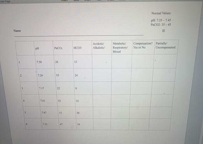 Normal Values: pH: 7.35 - 7.45 PaC02:35 - 45 Name | Chegg.com