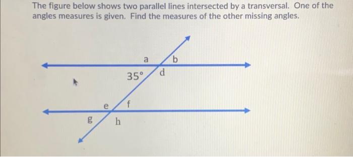 Solved The figure below shows two parallel lines intersected | Chegg.com