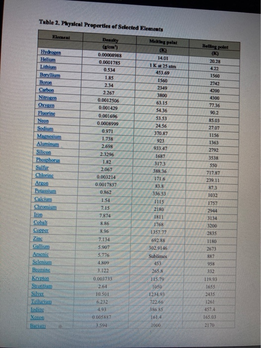 Solved Name: Date: Section: Assignment 2. Separation of | Chegg.com