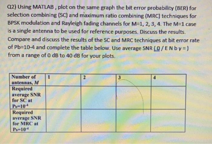 Q2) Using MATLAB, plot on the same graph the bit | Chegg.com