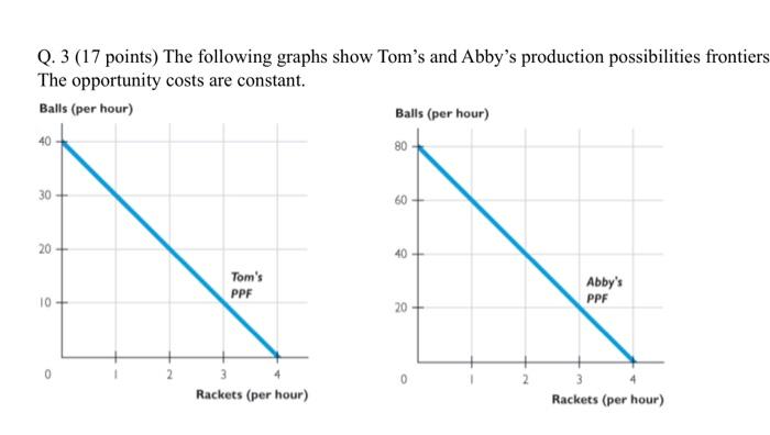 Solved c) Suppose Abby and Tom specialize and trade based on | Chegg.com