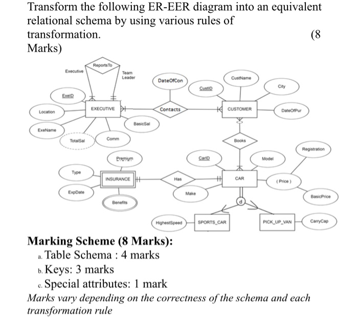 Solved Transform the following ER-EER diagram into an | Chegg.com