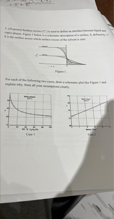 5. (20 points) Surface exeess (Γ7) is used to define | Chegg.com