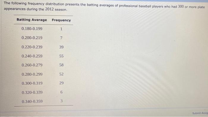Solved The following frequency distribution present the | Chegg.com