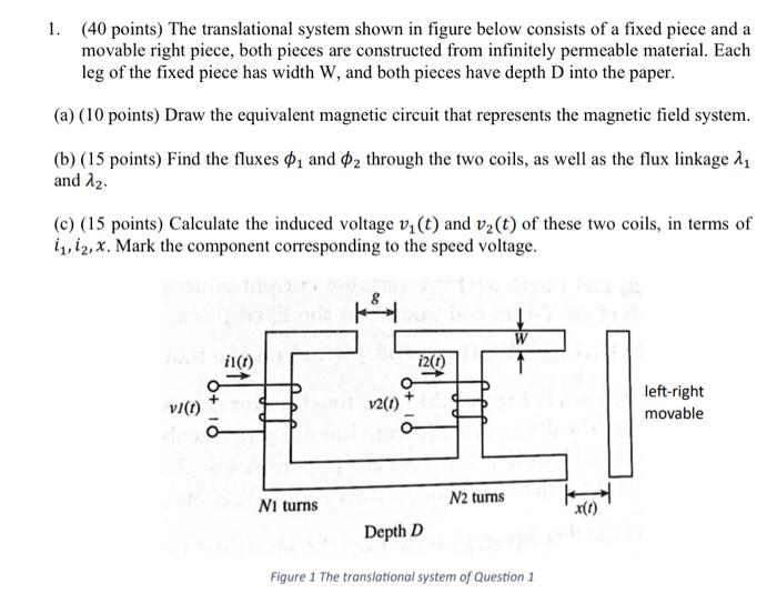 Solved 1. (40 points) The translational system shown in | Chegg.com