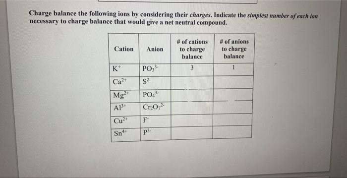 Solved Charge balance the following ions by considering | Chegg.com