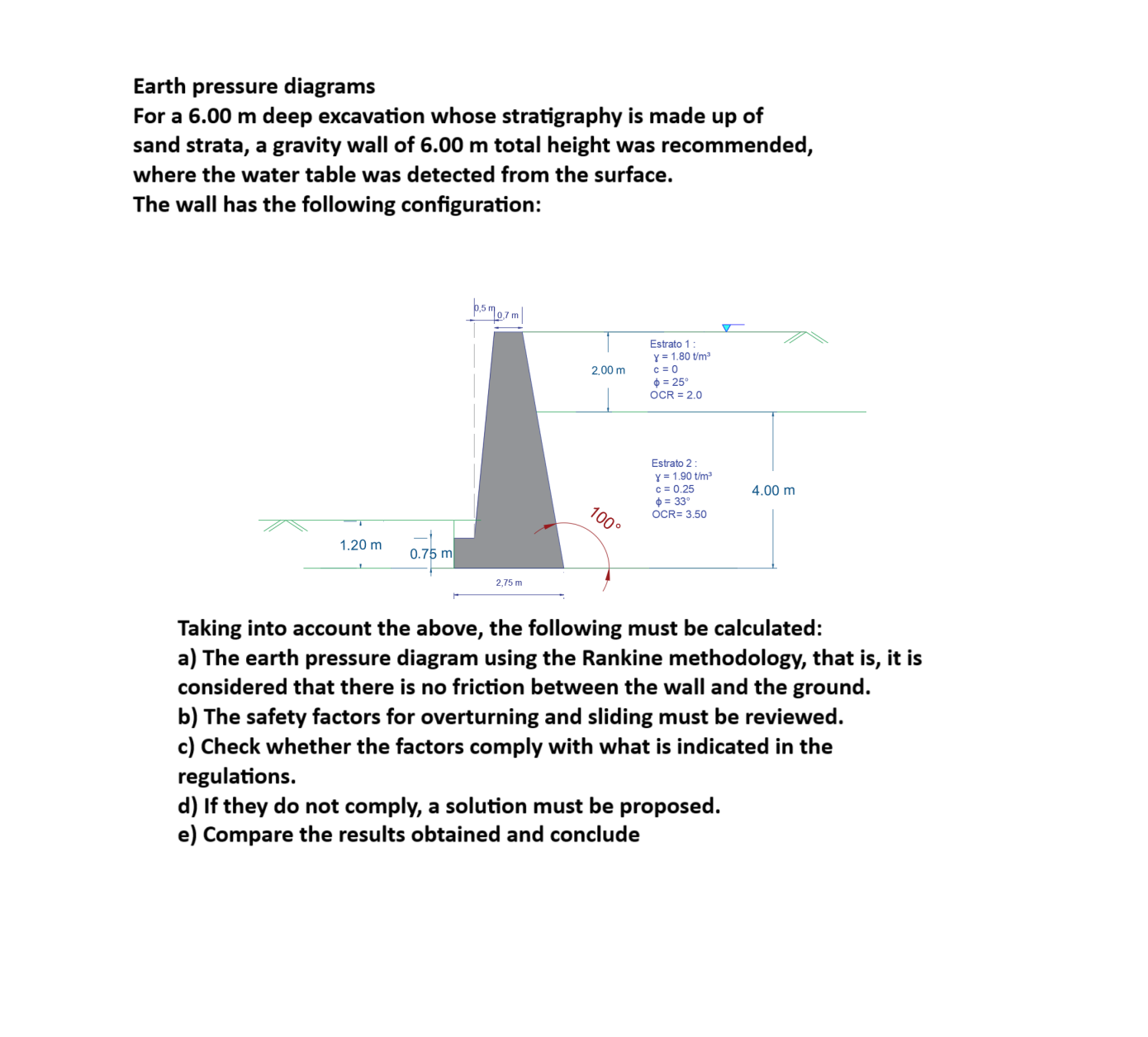 Solved Earth pressure diagramsFor a 6.00 ﻿m deep excavation | Chegg.com