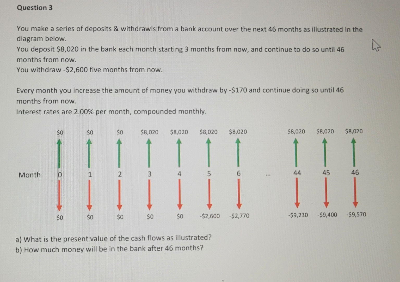 Solved Question 3You make a series of deposits & withdrawls | Chegg.com