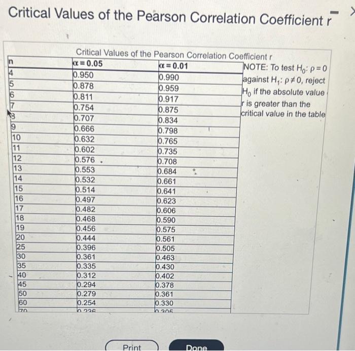 Solved Find The Regression Equation Letting Overhead Width