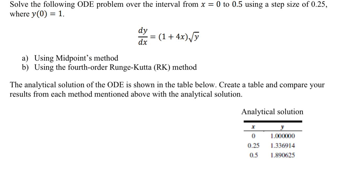 Solved Solve the following ODE problem over the interval | Chegg.com