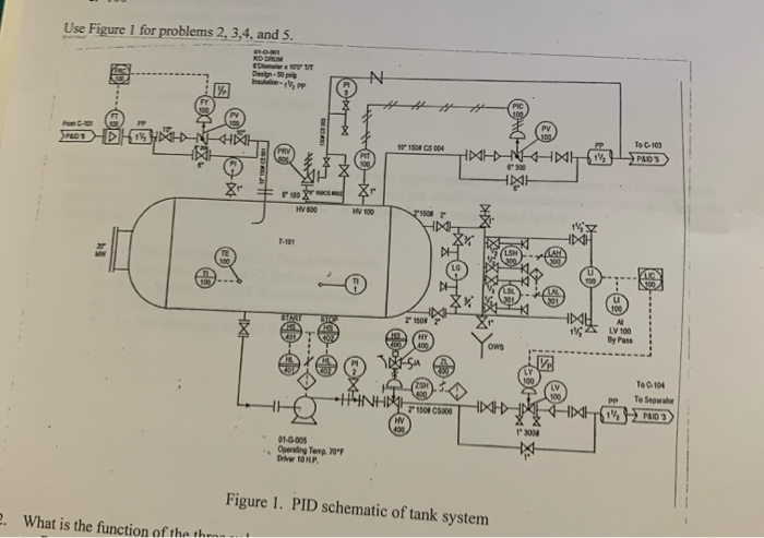 Solved 3. What type of instrument would you choose for LG/1 | Chegg.com